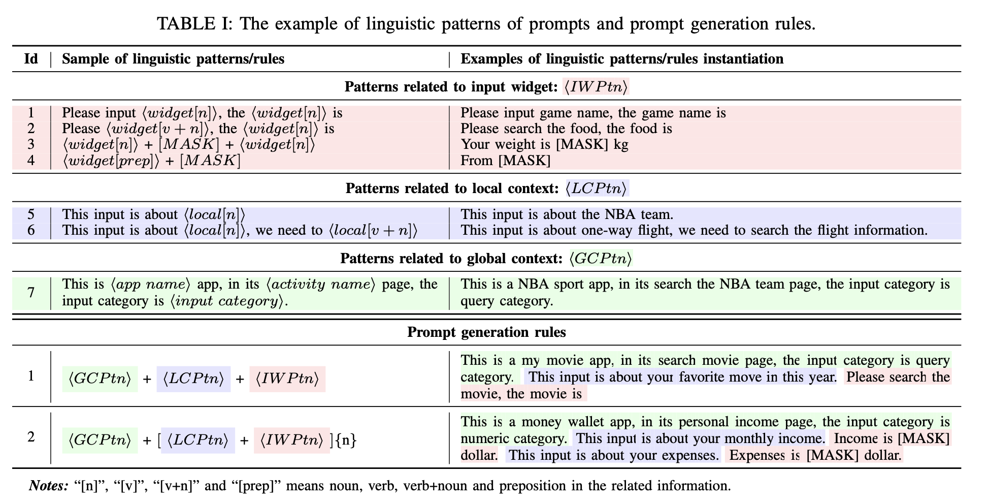 QTypist论文笔记 - RainPot Blog